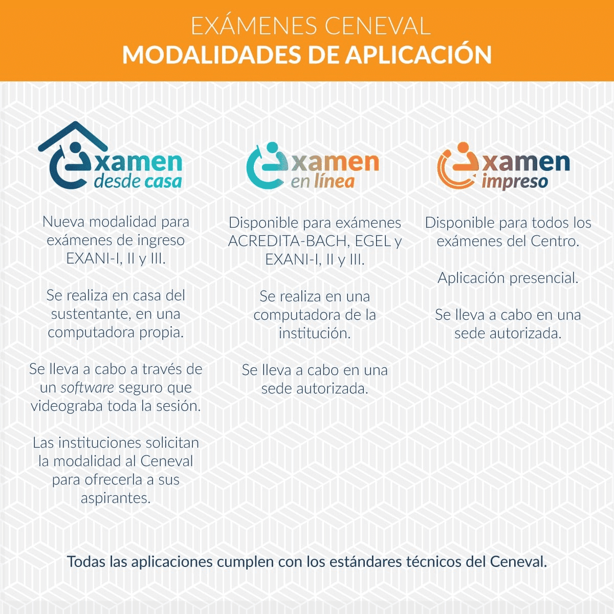 Preguntas y respuestas frecuentes sobre el CENEVAL