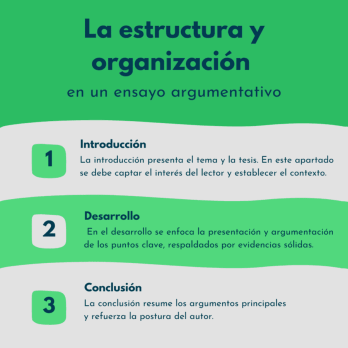 Cómo Escribir un Ensayo Argumentativo: Estructura y Técnicas