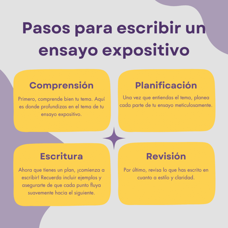 Cómo Hacer un Ensayo Impactante: Guía Práctica y Consejos