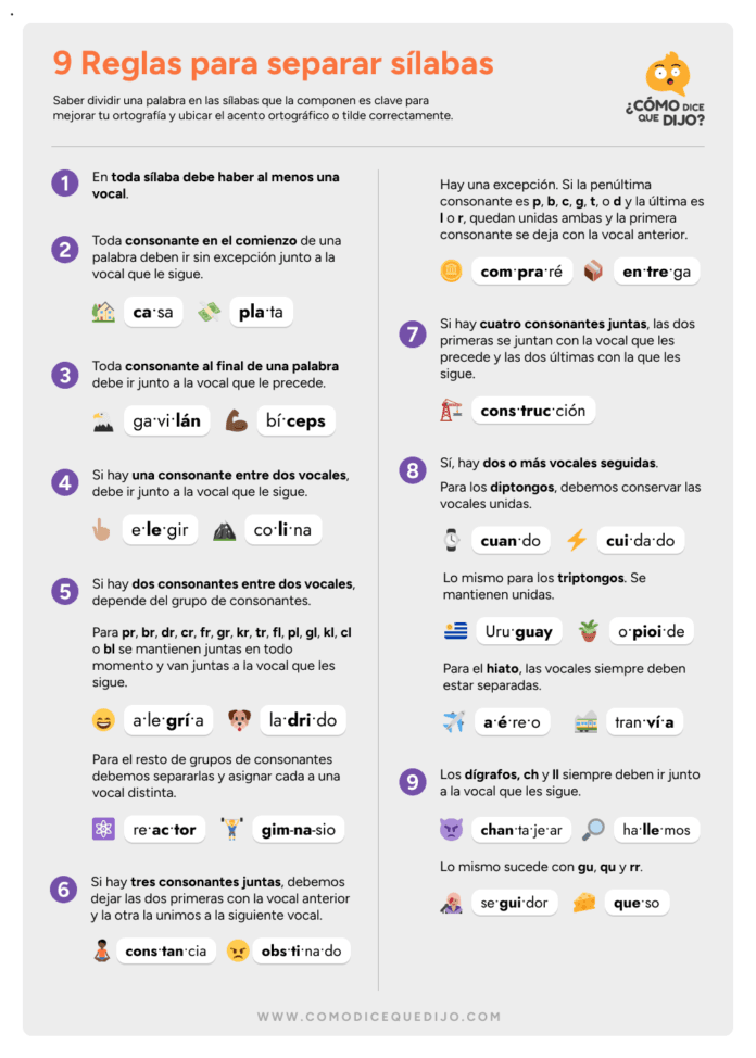 Cómo Separar Sílabas Correctamente: Reglas y Ejemplos