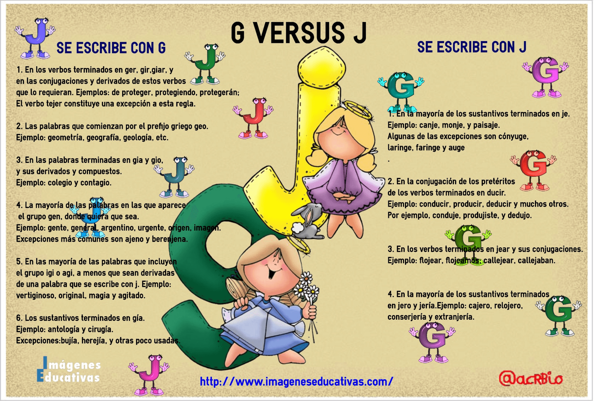 Reglas de Uso de la G y J: Ortografía Española Simplificada