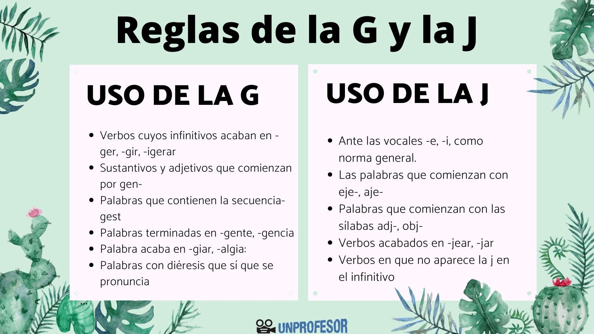 Reglas de Uso de la G y J: Ortografía Española Simplificada