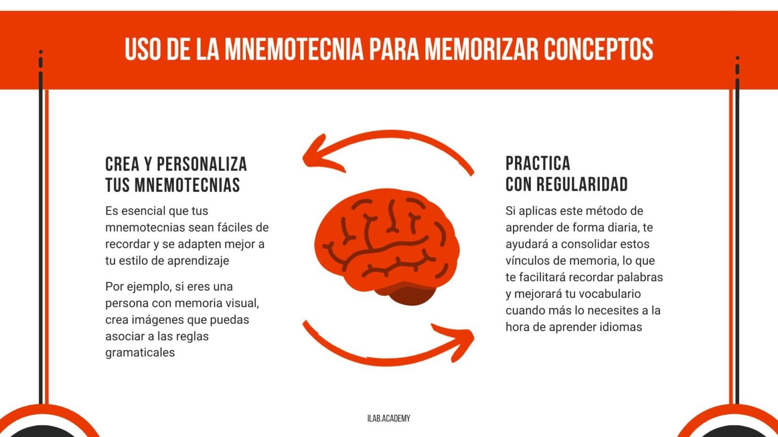 Mnemotecnia: Técnicas de Memoria para Estudiantes y Profesionales