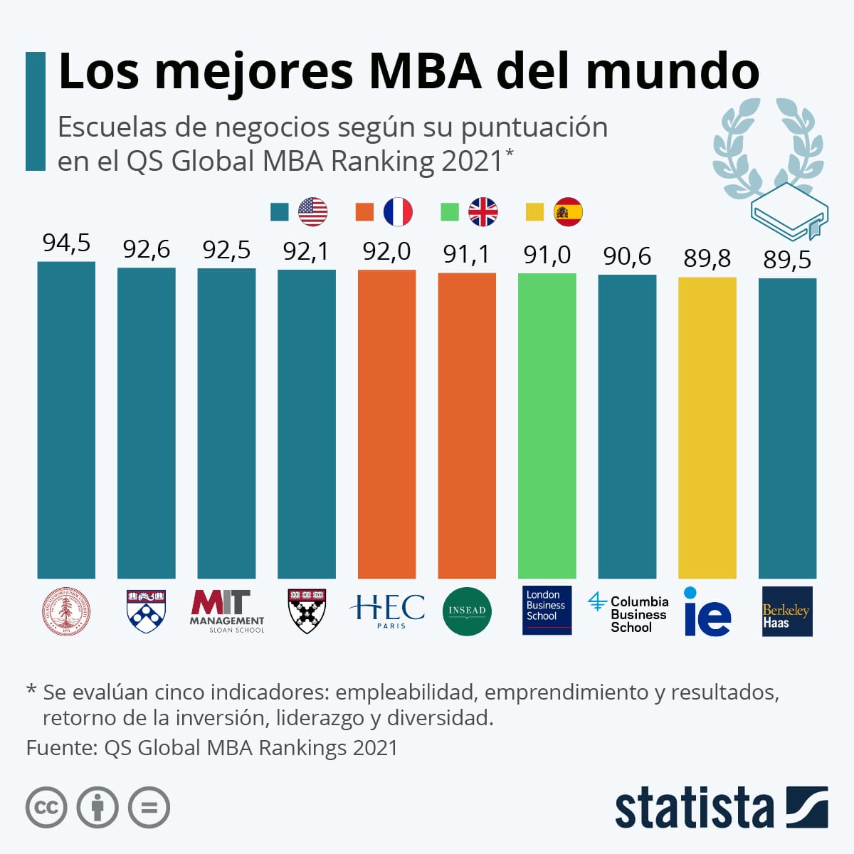 Descubre las mejores escuelas en línea para estudiar en una universidad ...