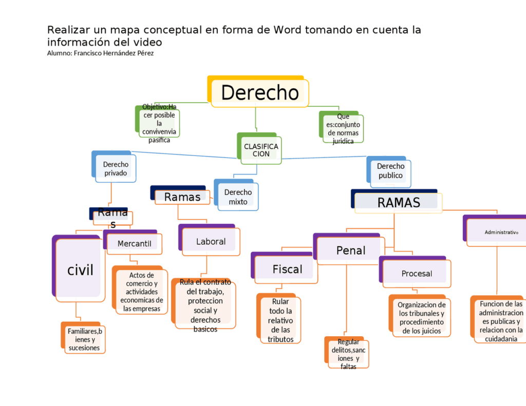 Descubre las Ramas del Derecho: Todo lo Que Necesitas Saber