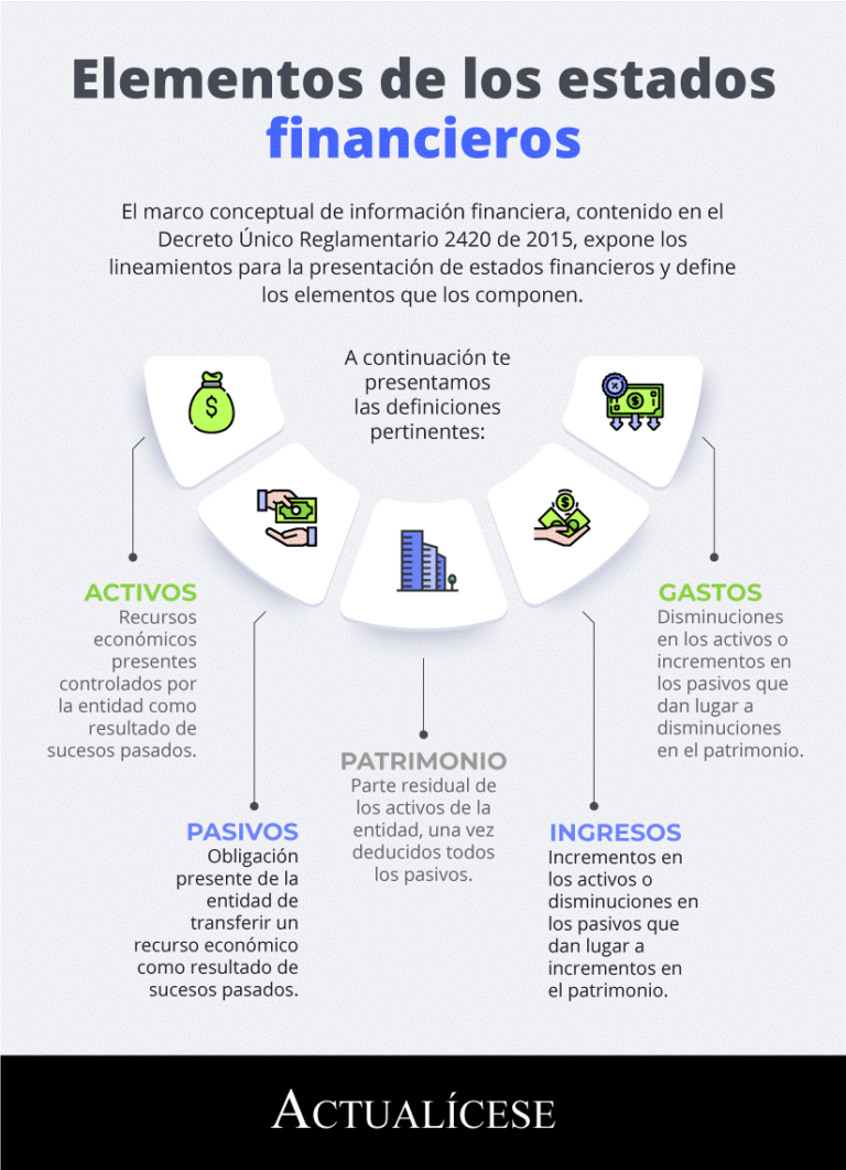 Descubre los Elementos del Estado: Fundamentos y Características Esenciales