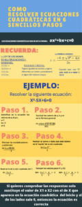 La Fórmula Chicharronera: Para Resolver Ecuaciones Cuadráticas