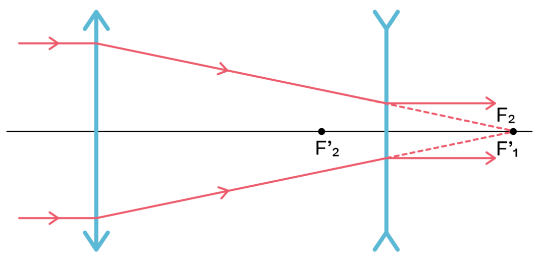 🎓 Potencia tu Conocimiento sobre la Ley de Snell: Todo lo que Debes Saber 📚
